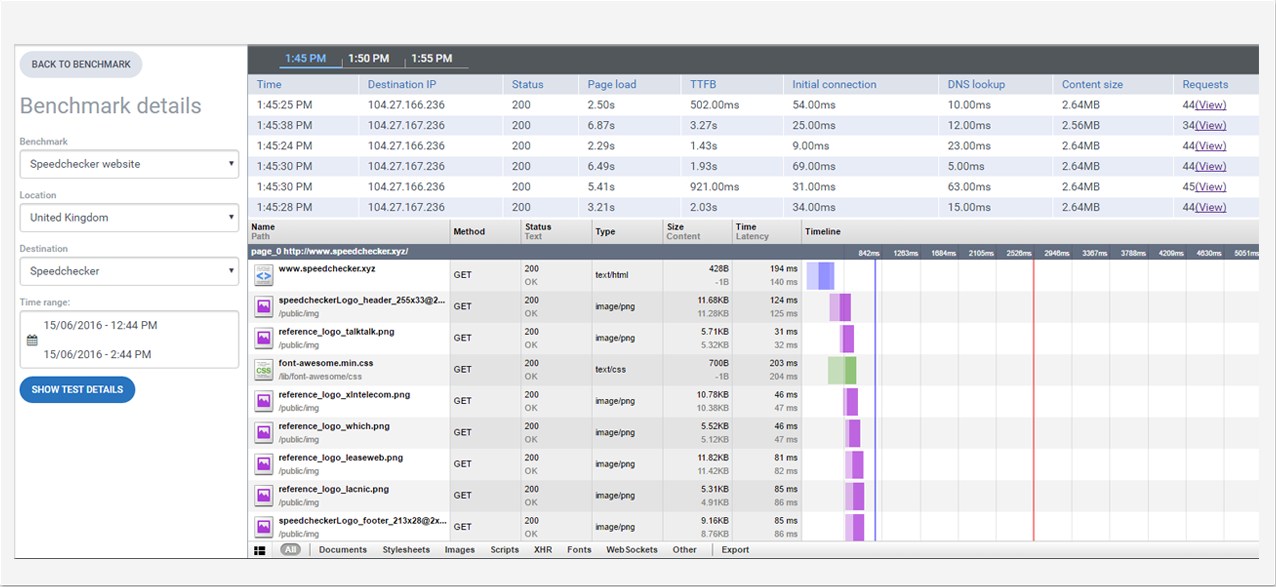 Announcing new Feature: Page-Load Waterfall Analysis – blog ...