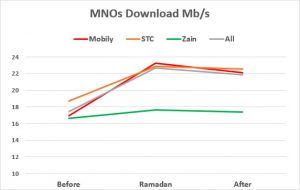 What Happened to the Internet when 7 million people visited Jeddah ...